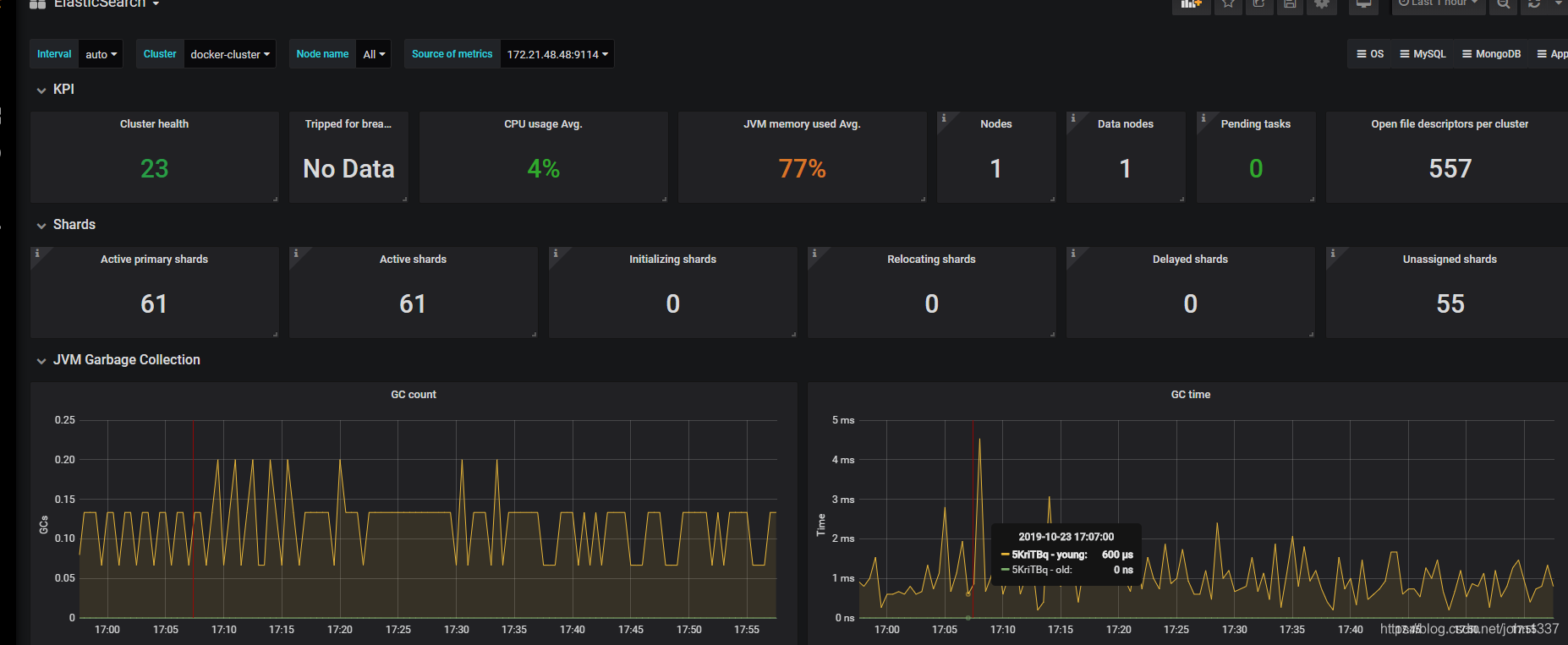 prometheus监控elasticsearch环境搭建_prom elasticsearch-CSDN博客