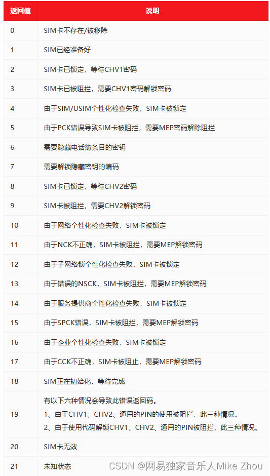 【移远QuecPython】EC800M物联网开发板的SIM卡初始化和网络状态检测_ec800m cgreg=3状态说明-CSDN博客