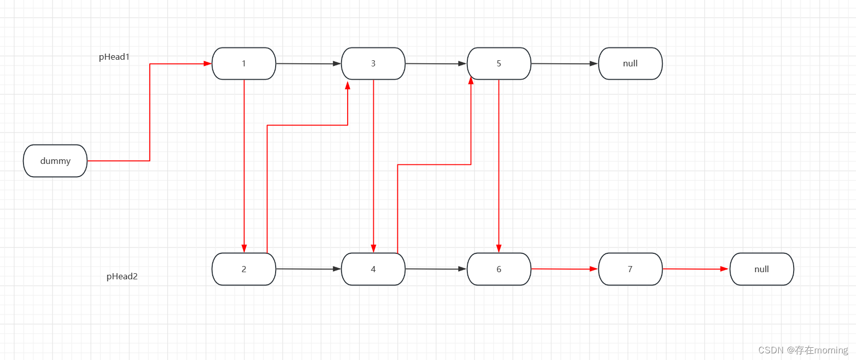 【算法训练-链表 二】【合并链表】合并两个有序链表、合并K个有序链表_第2关:基于链表的两个递增有序序列的合并-CSDN博客