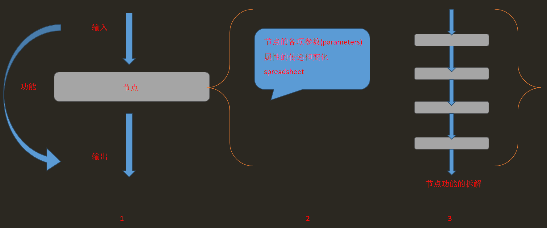 2.8 Flowmap的实现-CSDN博客