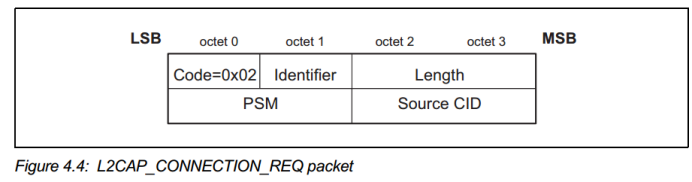 L2CAP信令封包（SIGNALING PACKET）格式_l2cap echo-CSDN博客