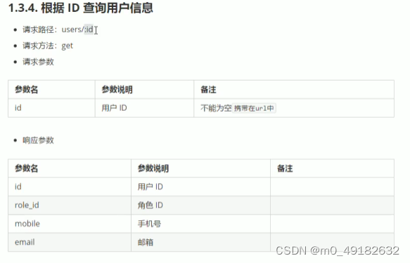 后台管理系统 根据id查询用户信息 Csdn博客
