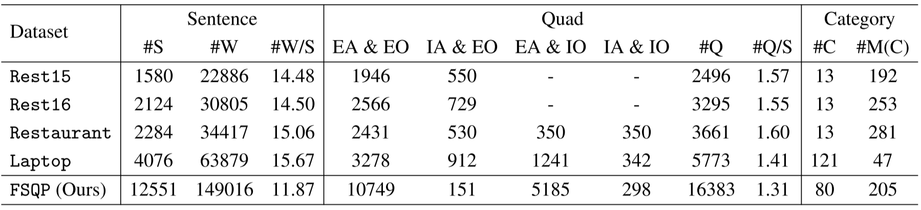BvSP_ Broad-view Soft Prompting for Few-Shot Aspect Sentiment Quad Prediction_bvsp: broad-view ...