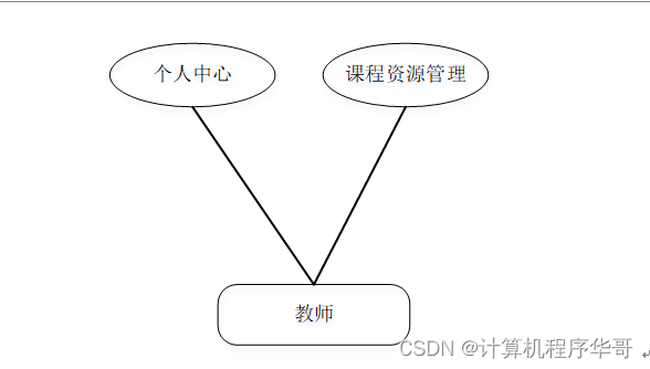 [附源码]SSM计算机毕业设计高校资源共享平台JAVA_高校教学资源共享平台设计-CSDN博客