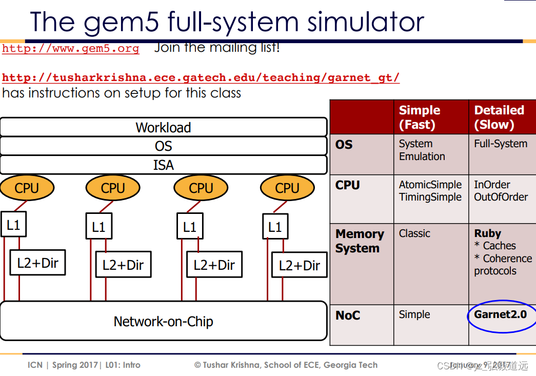 GEM5 Garnet官方教程：乔治亚理工课程-L01 简介-CSDN博客