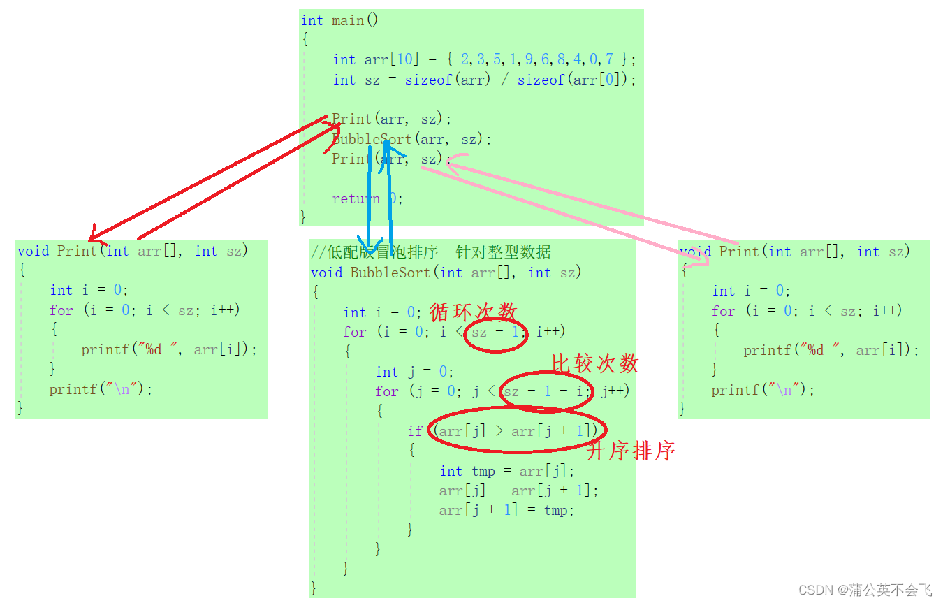 冒泡排序BubbleSort-CSDN博客