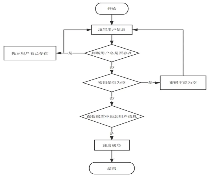 计算机毕业设计springboot超市管理系统源码lw软件工程课程超市结算系统的系统结构图 Csdn博客