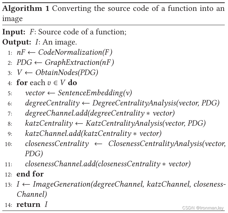 论文中文翻译——VulCNN An Image-inspired Scalable Vulnerability Detection System-CSDN博客