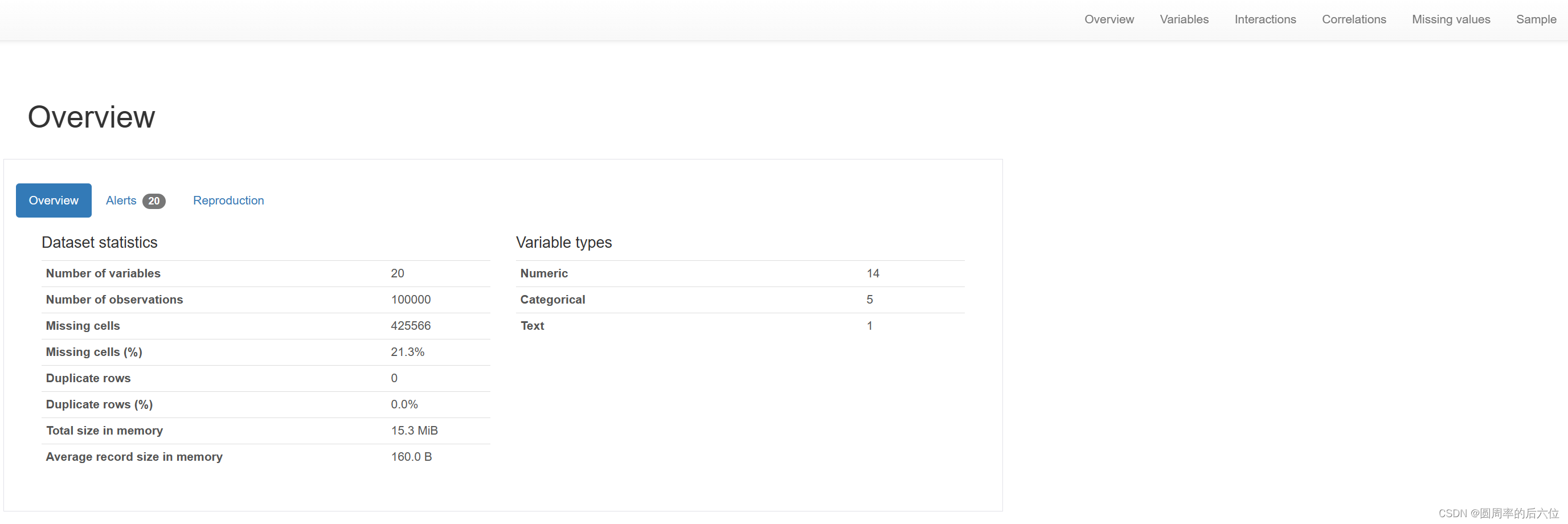 高效数据预处理方法：data_profiling库应用,-CSDN博客