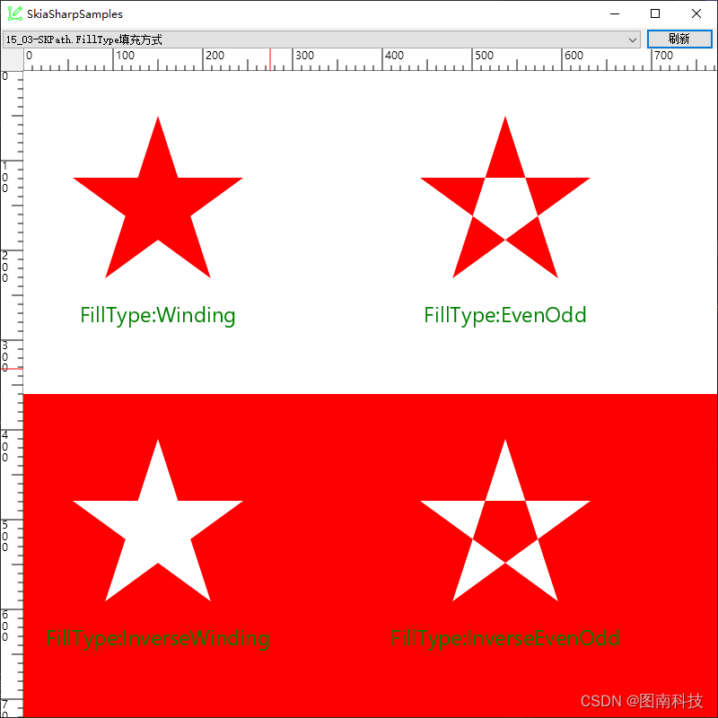 【SkiaSharp绘图15】SKPath属性详解：边界、填充、凹凸、类型判断、坐标、路径类型-CSDN博客