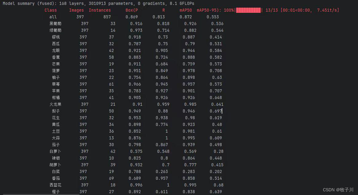 【YOLO 系列】基于YOLO V8的27类蔬菜水果检测识别系统【python源码+Pyqt5界面+数据集+训练代码】_果蔬识别数据集-CSDN博客