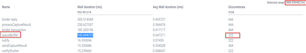 Android Camera性能分析 - 第20讲 从Trace统计预览Buffer Path各层帧率_android 如何查看系统camera的帧率-CSDN博客