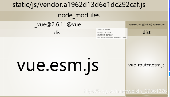 Vue项目优化实践，通过CDN引入依赖项文件，减少打包vendor.js大小_vue 项目vendor.js干嘛用的-CSDN博客