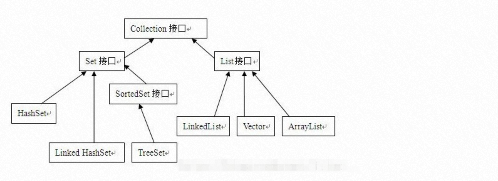 《Java基础：Collection类（2种用法）》_collection -CSDN博客