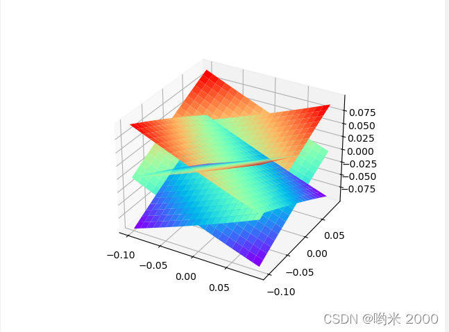【python】matplotlib 绘图：三维matplotlib绘制三维指纹 Csdn博客