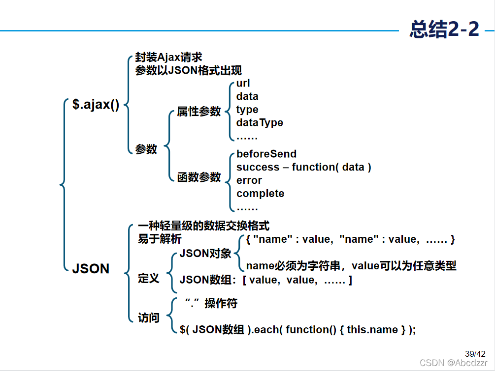 2022327 Java开发之java Web编程 第十章 使用ajax和jquery实现异步请求java Ajax Jquery Csdn博客