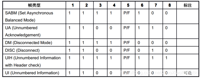 传统蓝牙RFCOMM协议（Bluetooth rfcomm）流程介绍_rfcomm message stream-CSDN博客