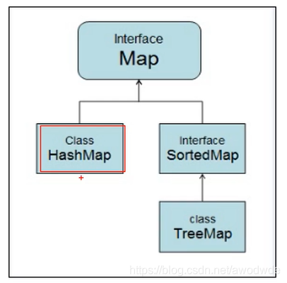 Map集合：HashMap，KeySet() 和 entrySet()_hashmap entryset keyset-CSDN博客