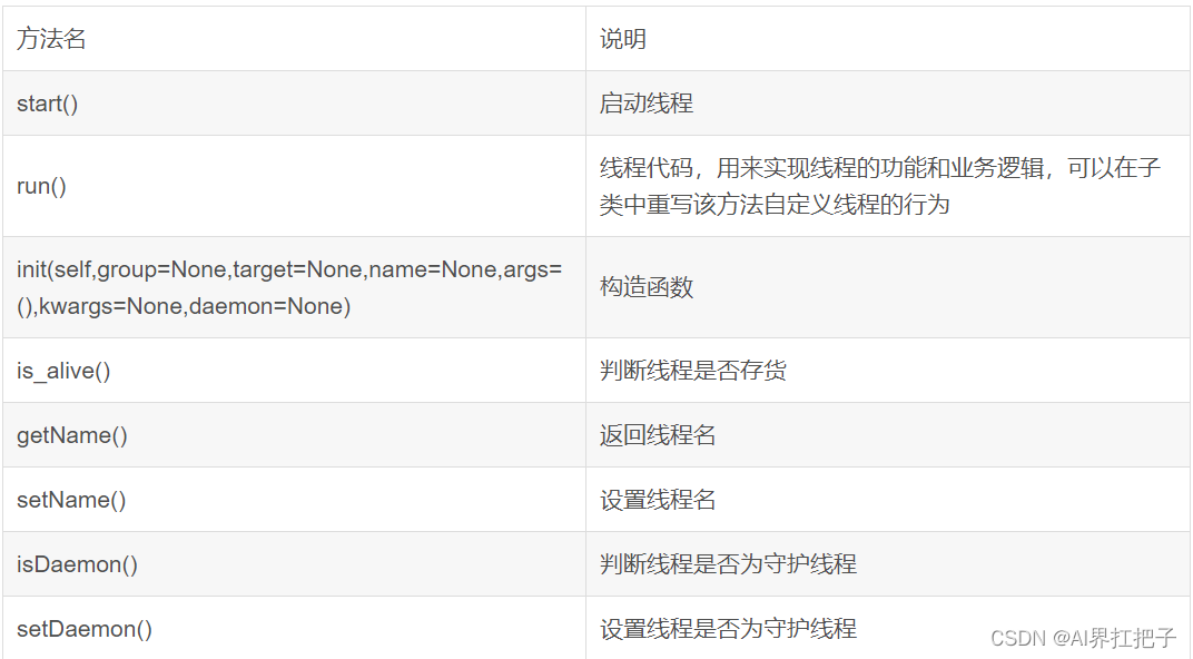 python【from threading import Thread】用法-CSDN博客