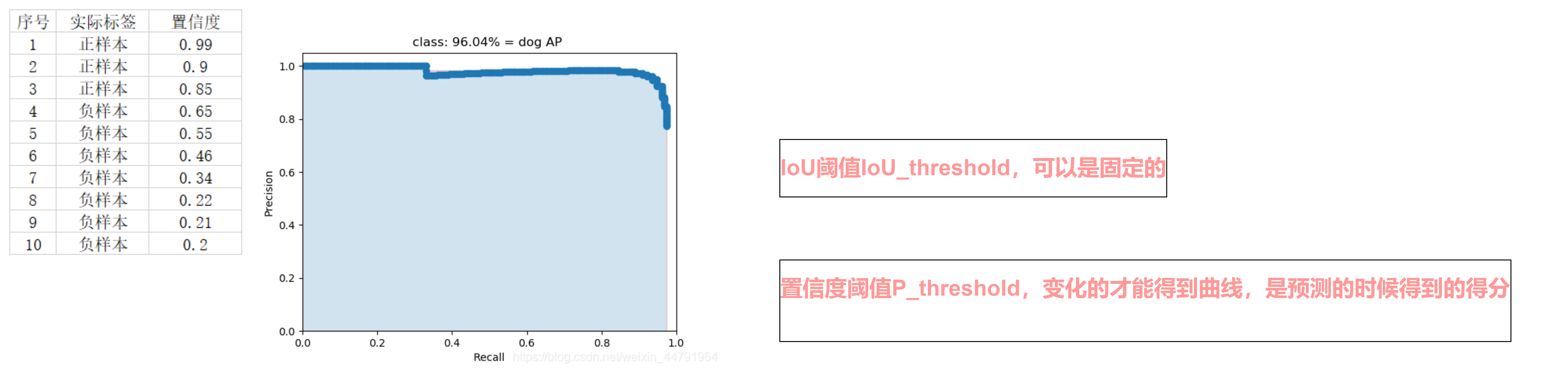目标检测mAP_map ap-CSDN博客