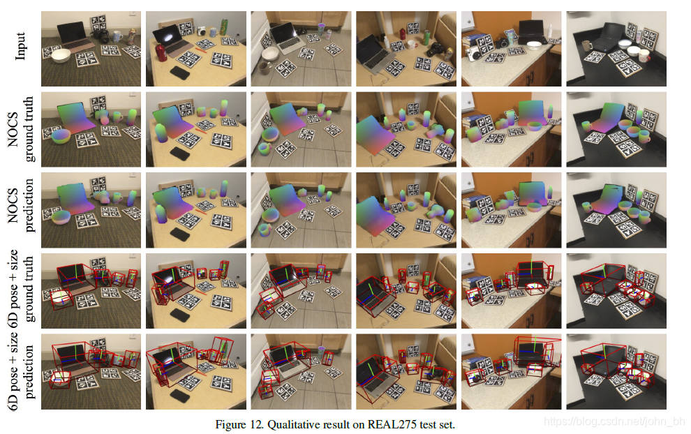 [6DoF Pose] Normalized Object Coordinate Space for Category-Level 6D ...