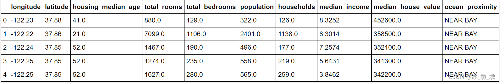 第一章 加州房价数据集 端到端的机器学习 回归问题 Tensorflow26sklearn 学习笔记 Csdn博客
