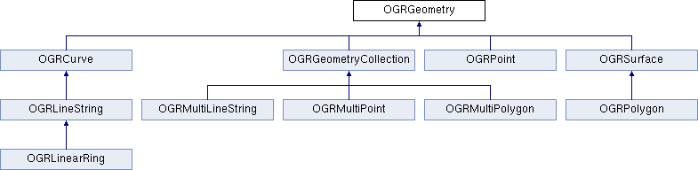 GDAL：栅格和矢量数据模型详解及读写示例-CSDN博客