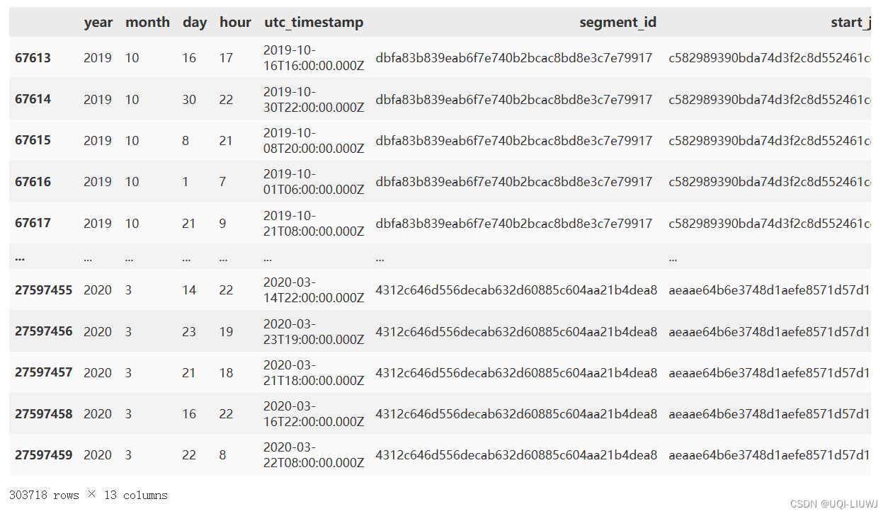 数据集笔记：Uber Movement （Speed）【python 处理数据集至时空矩阵】_uber数据集-CSDN博客