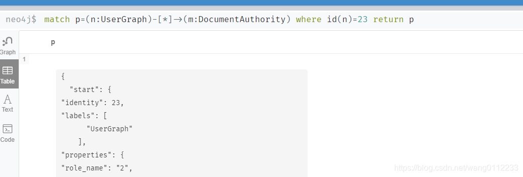 neo4j 删除节点，删除节点和节点之间的关系，删除重复节点_cannot delete node , because it still has relat-CSDN博客