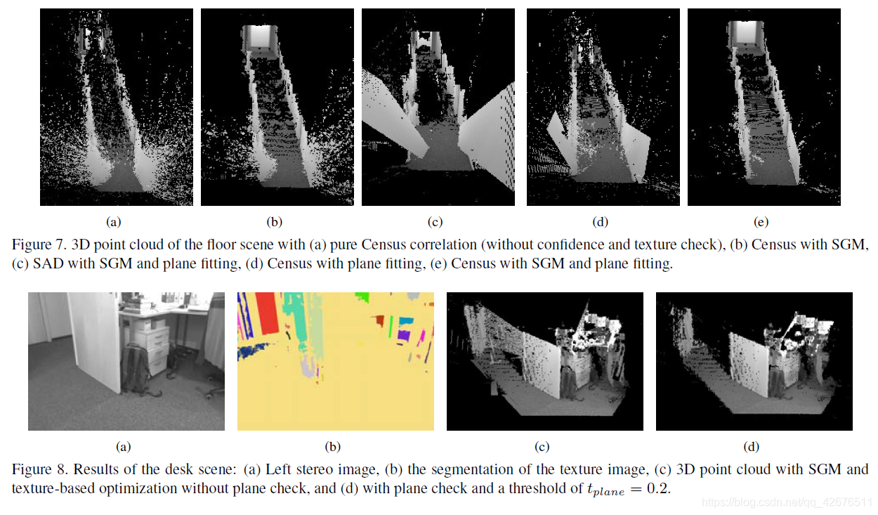 《A Census-Based Stereo Vision Algorithm Using Modified Semi-Global ...