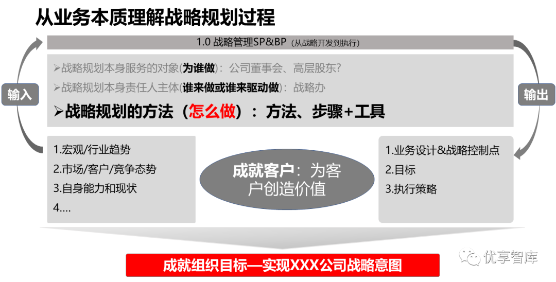 大型集团企业战略规划方法论（PPT）_对标客户sp-CSDN博客