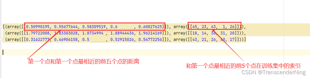Pyspark Knn简单实现pyspark Knn Csdn博客
