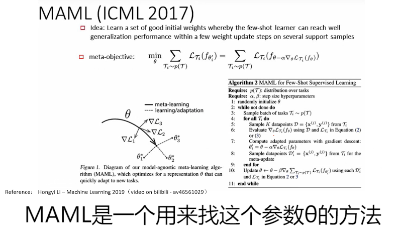 [论文阅读] Meta-Weight-Net: Learning an Explicit Mapping For Sample Weighting-CSDN博客