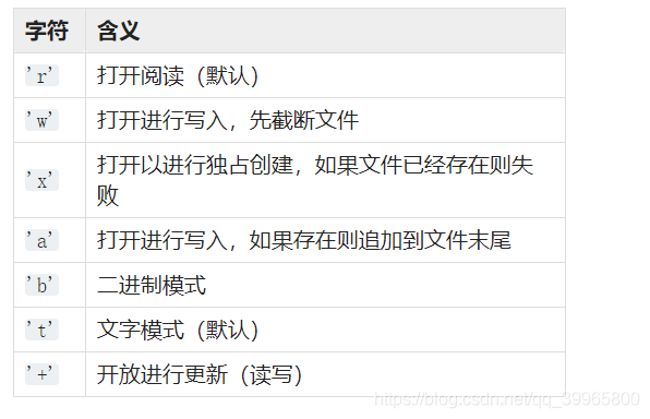 Python IO编程与序列化-CSDN博客