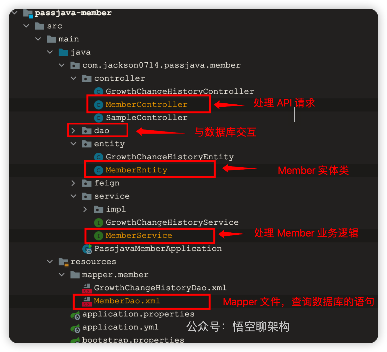 手摸手 Spring Cloud Gateway + JWT 实现登录认证_gateway spring authorization server+jwt token-CSDN博客