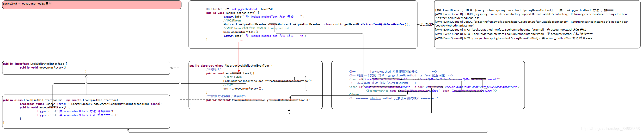 spring 中 lookup-method 元素的使用_spring中的lookup-method标签有什么用-CSDN博客