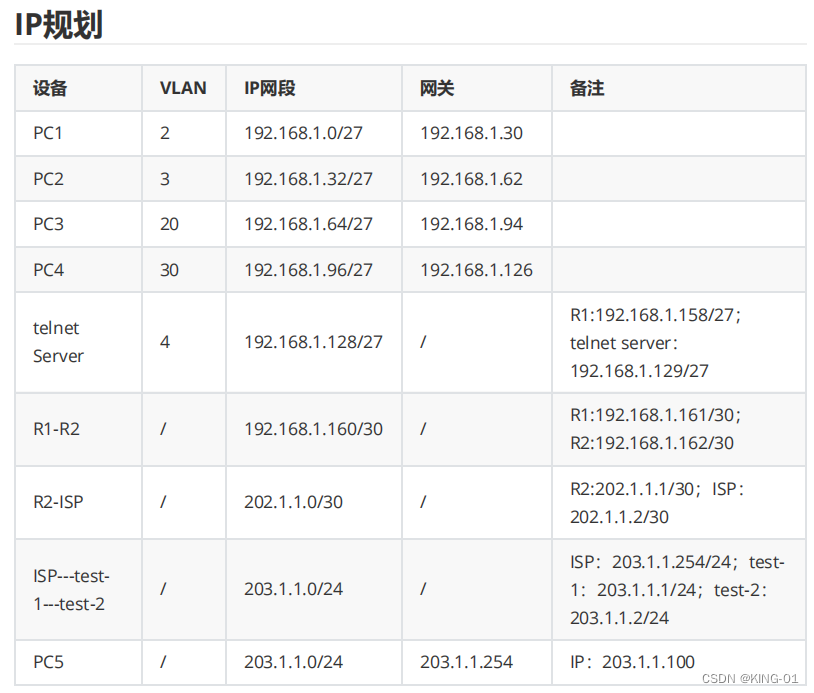 HCIA_终极实战_hcia实验-CSDN博客