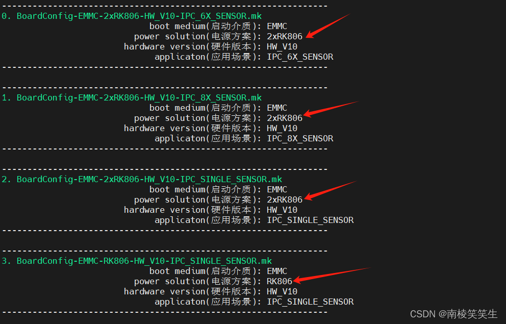 20240521在Ubuntu20.04下编译RK3588平台的IPC方案_rk3588 ipc-CSDN博客