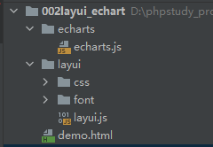 layui 使用 echarts_layui echart-CSDN博客