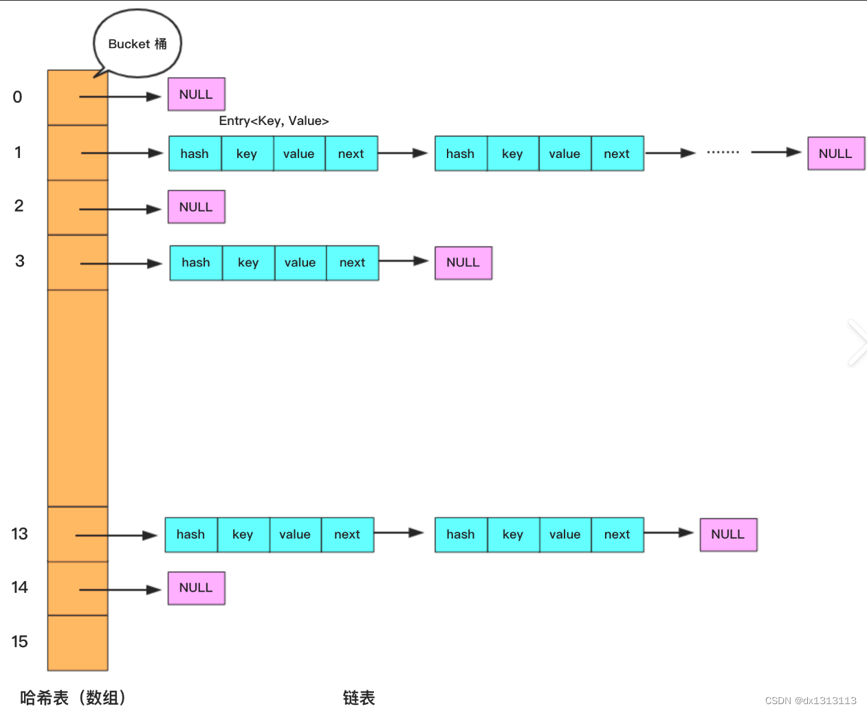 为什么mysql使用b树索引,而不使用其他作为索引呢?为什么mysql要使用btree索引而不使用别的索引 Csdn博客
