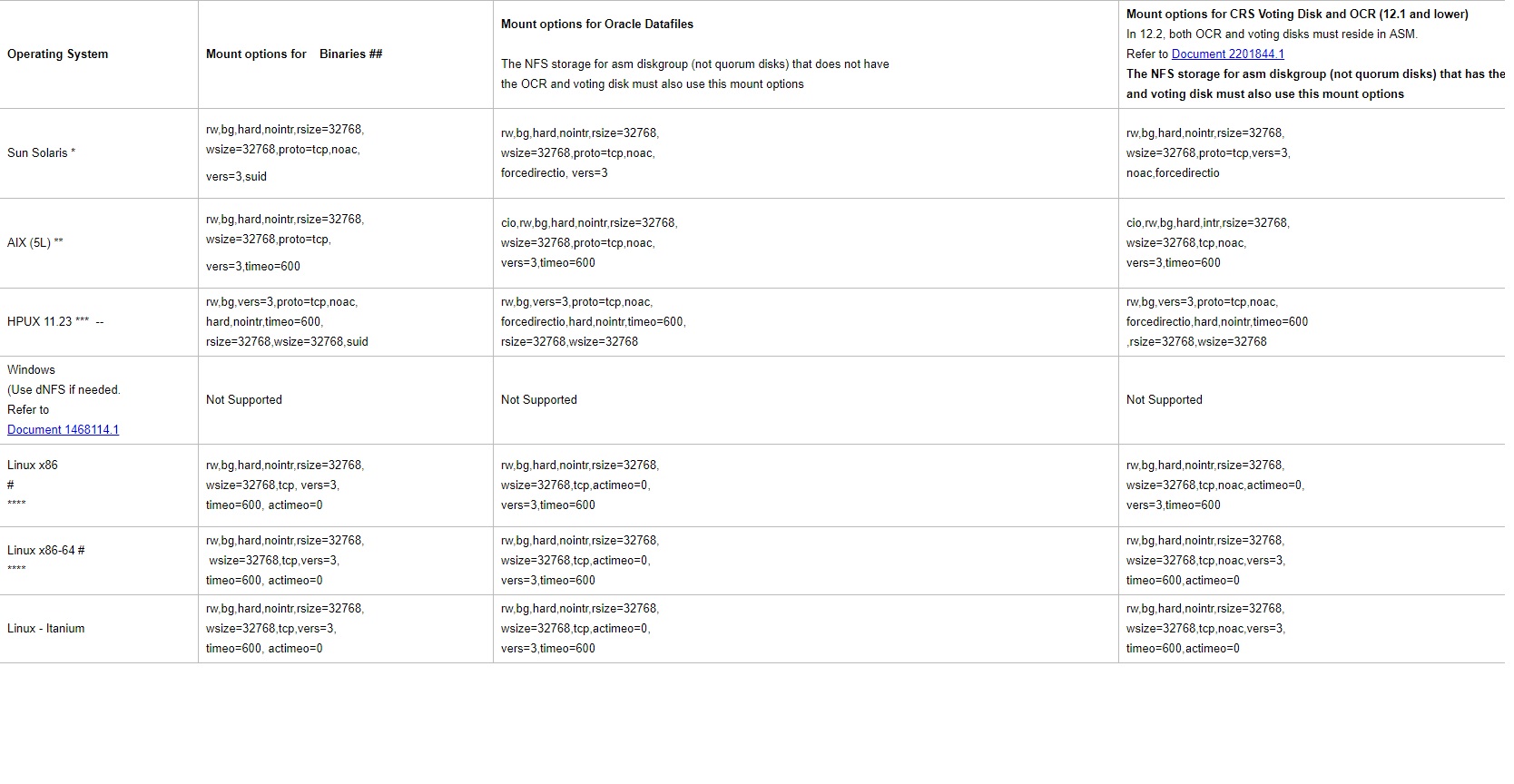 Linux下NFS共享以及oracle rman挂载优化_oracle rman mount nfs-CSDN博客