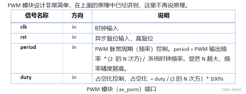 基于FPGA开发板使用Verilog设计PWM呼吸灯实验_fpga呼吸灯verilog hdl设计-CSDN博客
