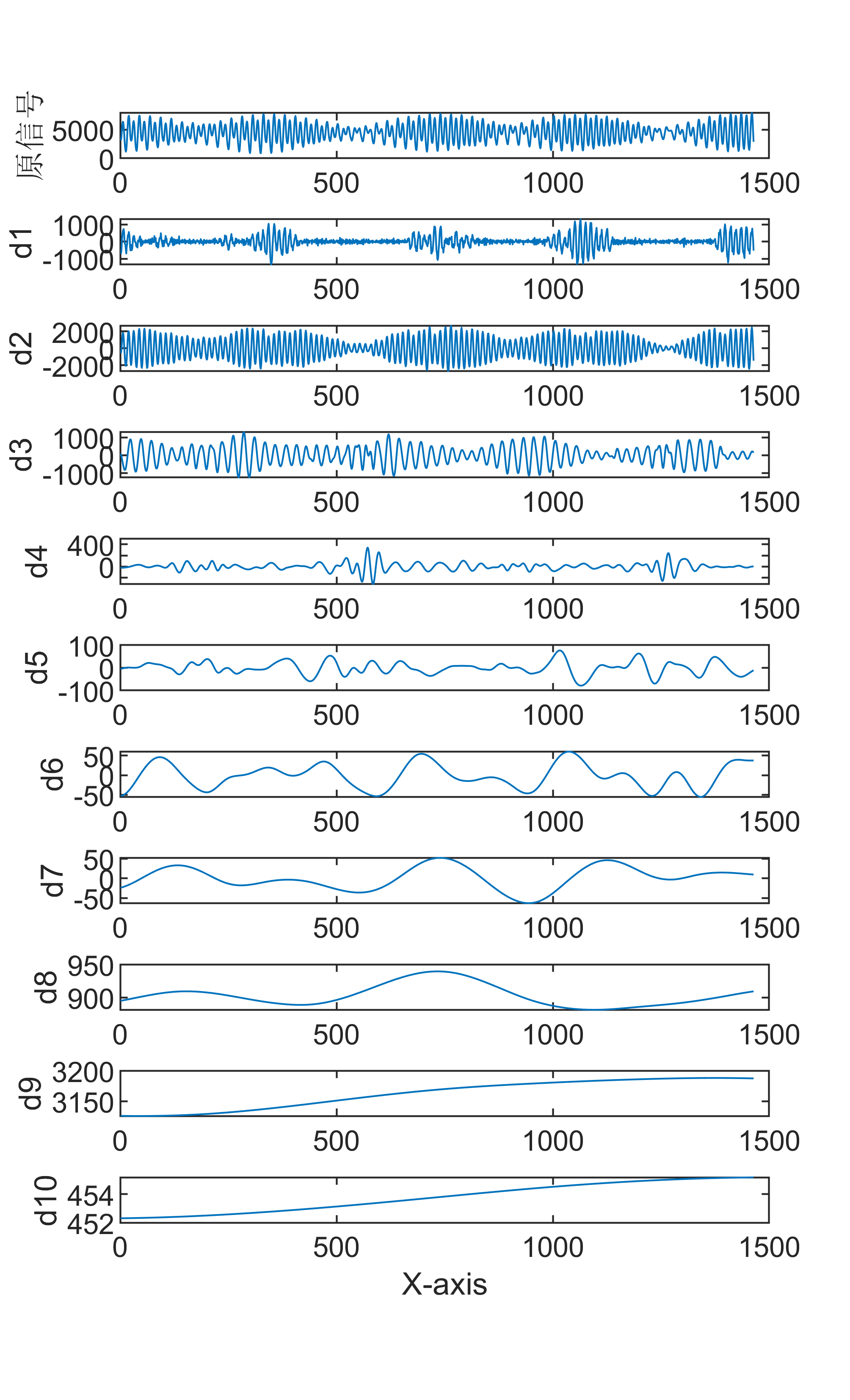【MATLAB】史上最全的25种信号分解算法全家桶_matlab ceemd算法-CSDN博客