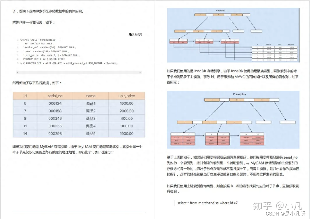 膜拜！阿里P8退休前撰写1500页程序性能调优笔记：GitHub标星79k-CSDN博客