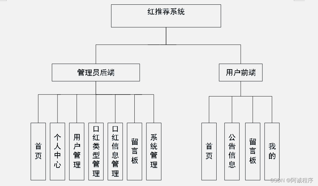 Springboot/java/node/python/php基于Android的口红推荐系统【2024年毕设】_口红色号推荐系统毕业设计-CSDN博客