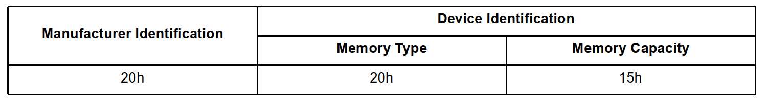 基于FPGA的SPI读写M25P16 Flash芯片_m25p16 fpga-CSDN博客