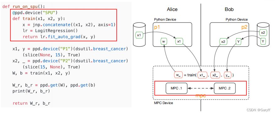 [隐私计算学习笔记]10——PPML入门_ppmi数据-CSDN博客