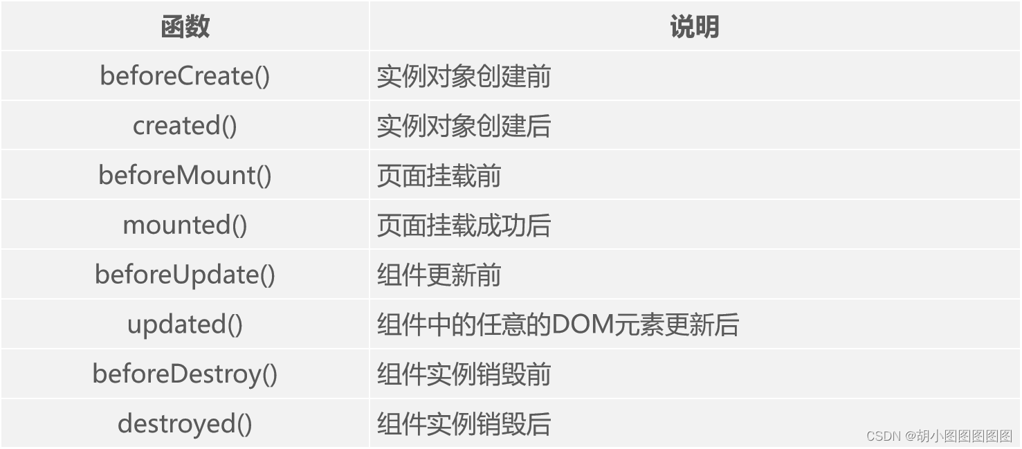 Vue.js组件基础--3（上）_vue3使用选项式api-CSDN博客