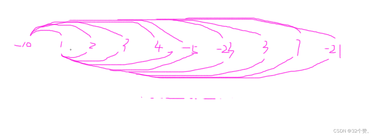 PAT甲级 1007 Maximum Subsequence Sum-CSDN博客