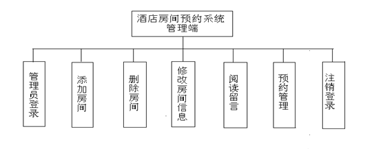 asp+ACCESS酒店房间预约系统设计_酒店房间提交订单页面aspx-CSDN博客